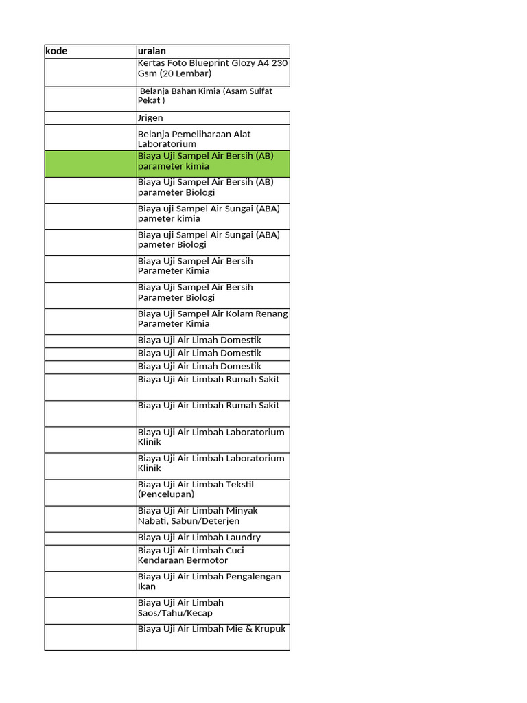 Format Usulan SSH Fix | PDF