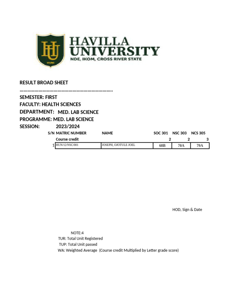 Nursing Result 300l First Semester-1 | PDF