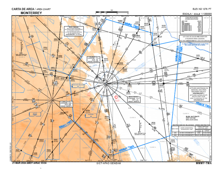 MMMY Area Chart 21-MAR-2024 | PDF