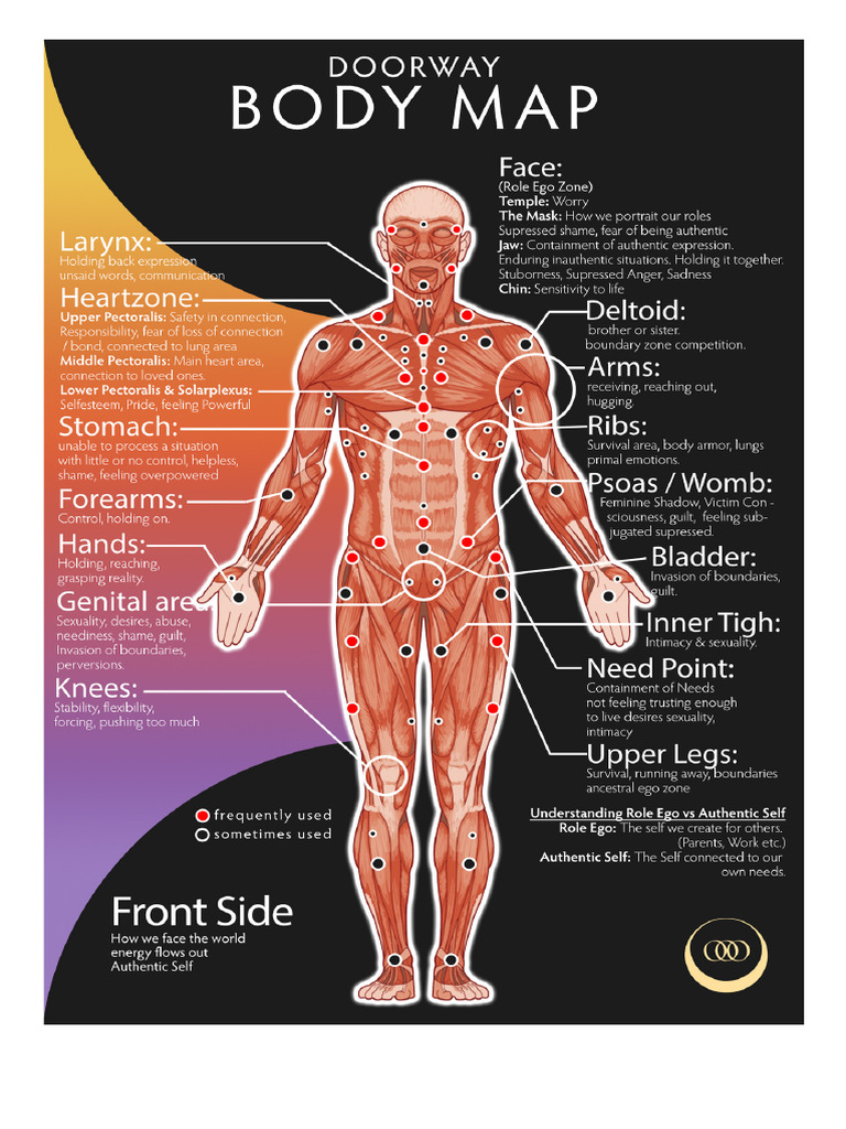 NEO Emotional Release Body Map | PDF