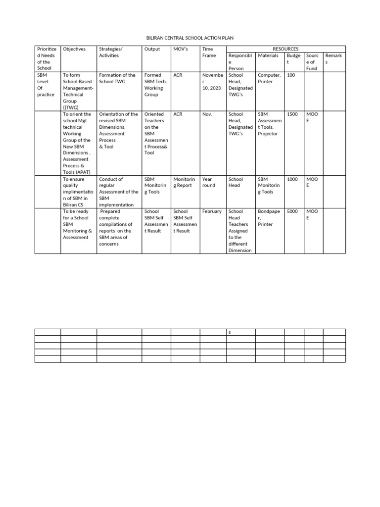 Biliran Central School Action Plan | PDF