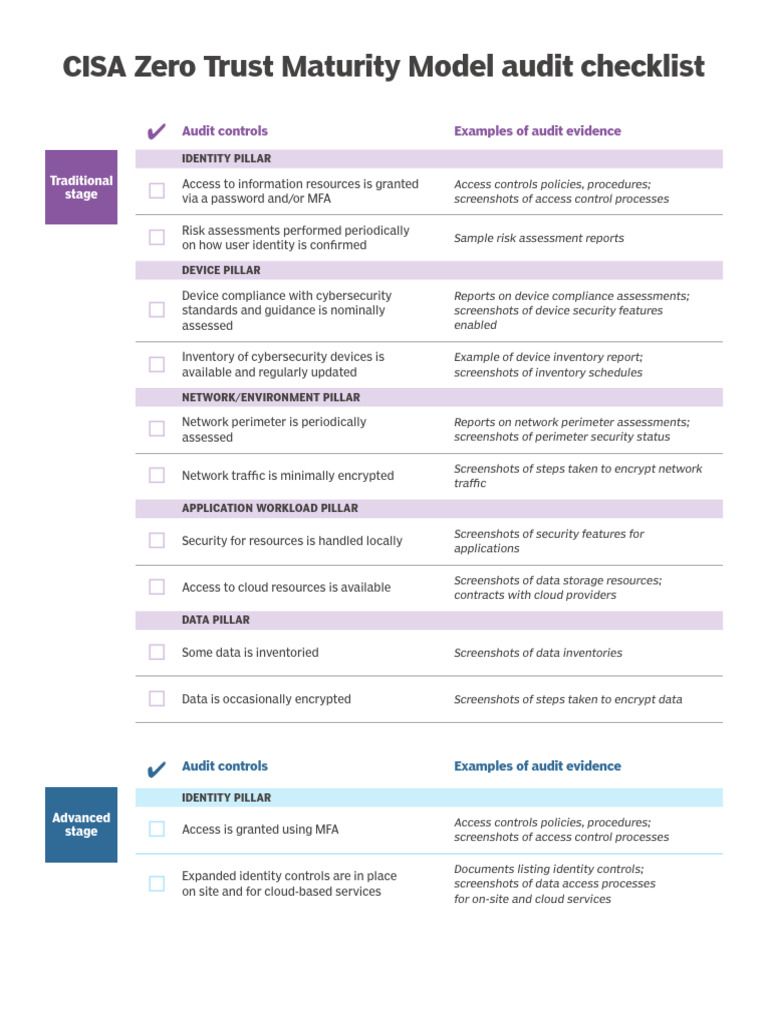 Cisa Zero Trust Maturity Model Audit Checklist Download | PDF