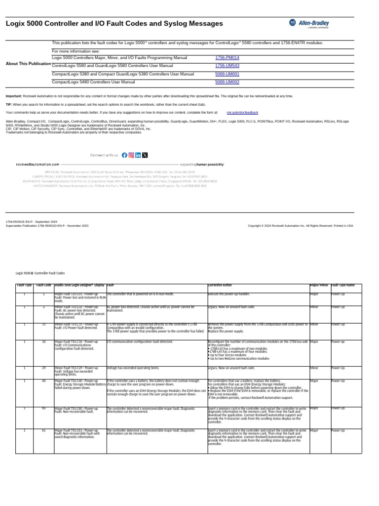 Logix 5000 Controller and I/O Fault Codes and Syslog Messages | PDF