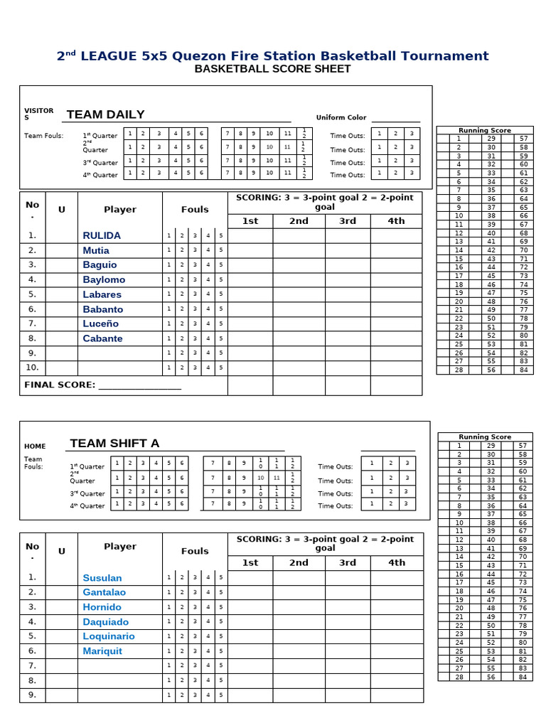 Editable Template For Basketball Scoreboard | PDF