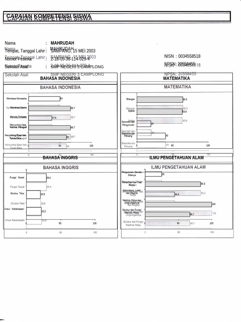 Grafik Nilai Skhu | PDF