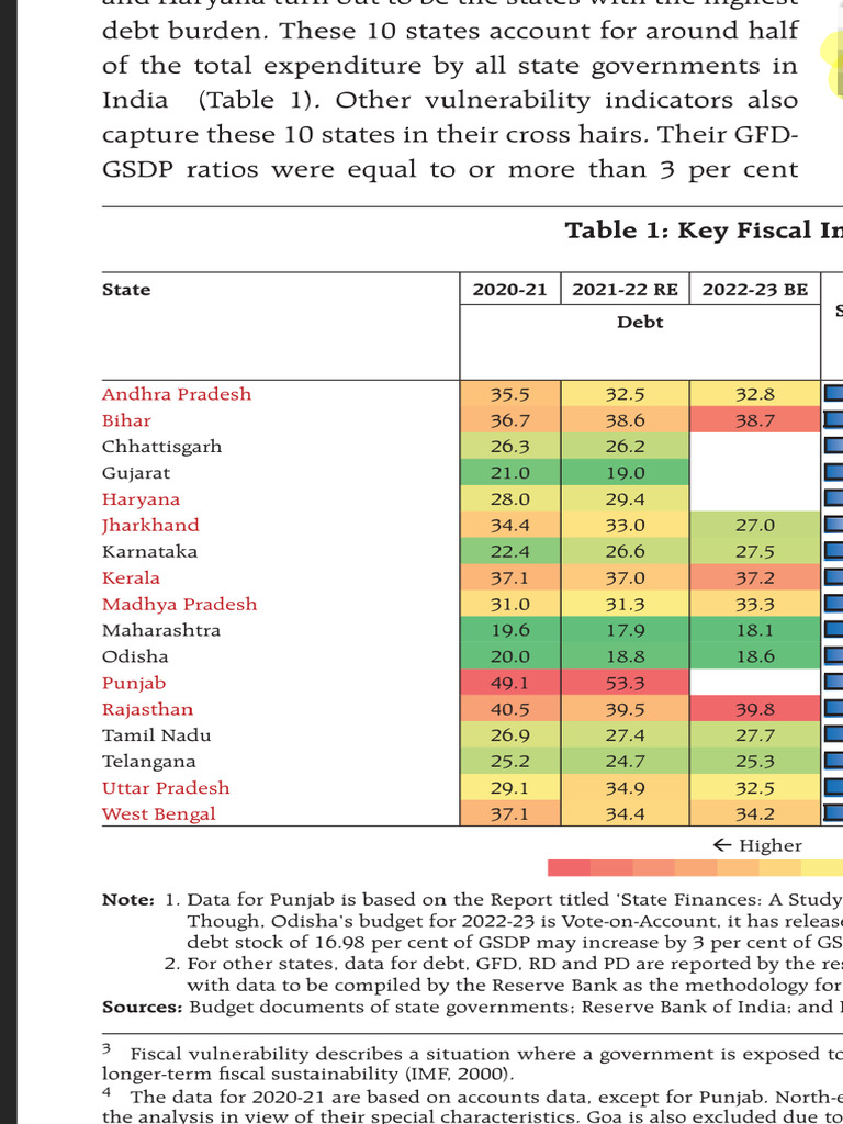 RBI State Bankrupcy Report - PDF - Google Drive | PDF