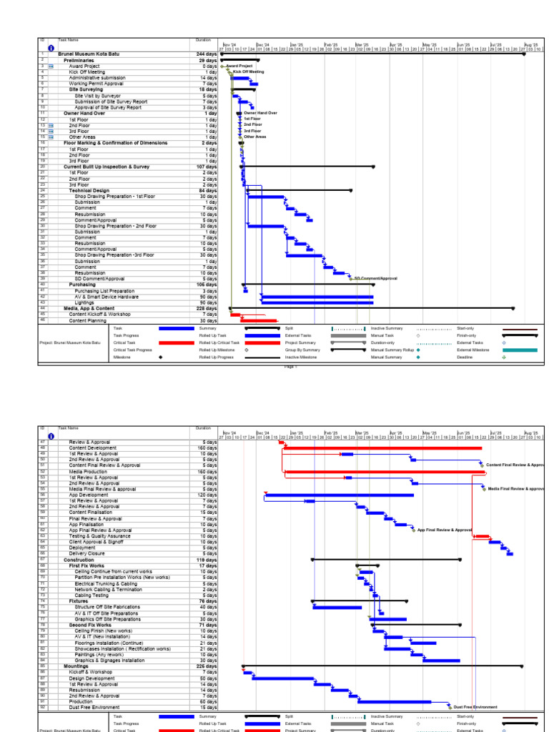Project Schedule | PDF