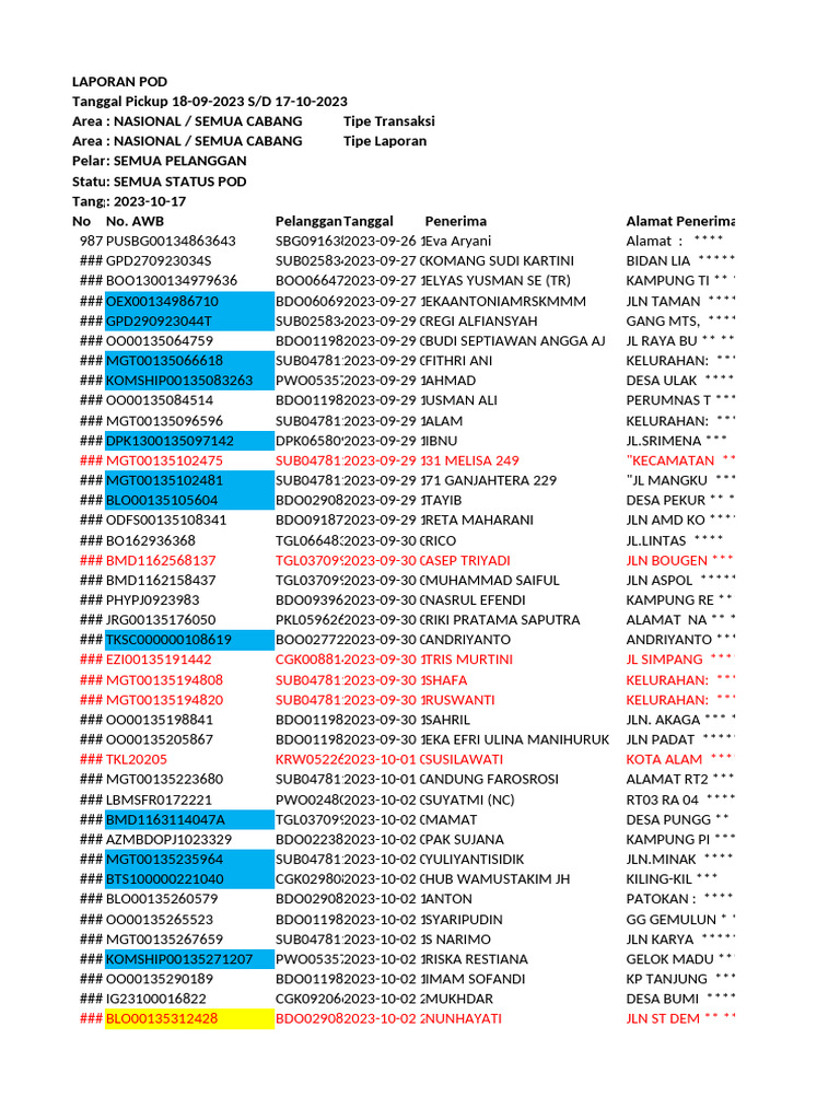 Undel 17-10-2023 | PDF