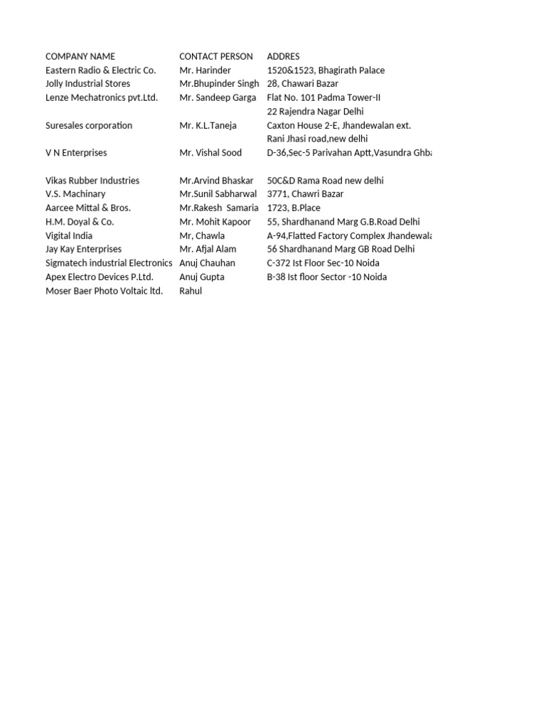 Customer List | PDF