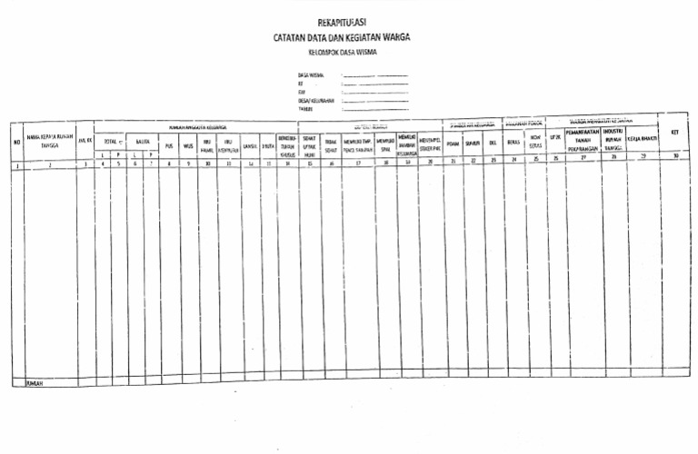CTT Data Dan Kegiatan Warga | PDF
