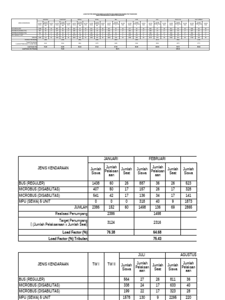 Load Factor 2024 | PDF