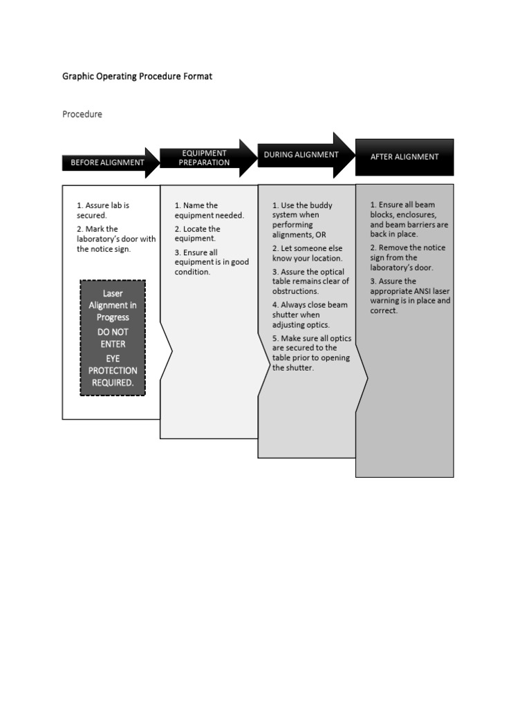 (REVISED) Graphic Operating Procedure Format | PDF