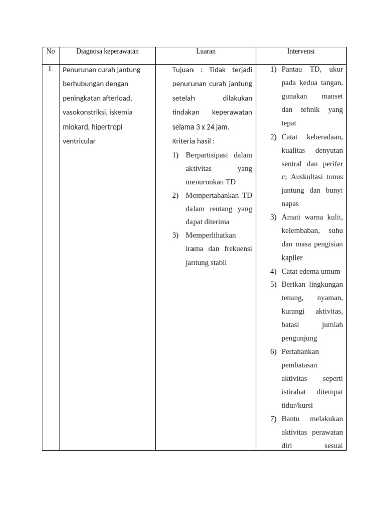 No Diagnosa Keperawatan Luaran Intervensi 1 | PDF