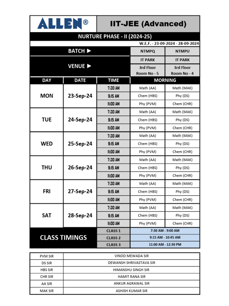 Allen: IIT-JEE (Advanced) | PDF