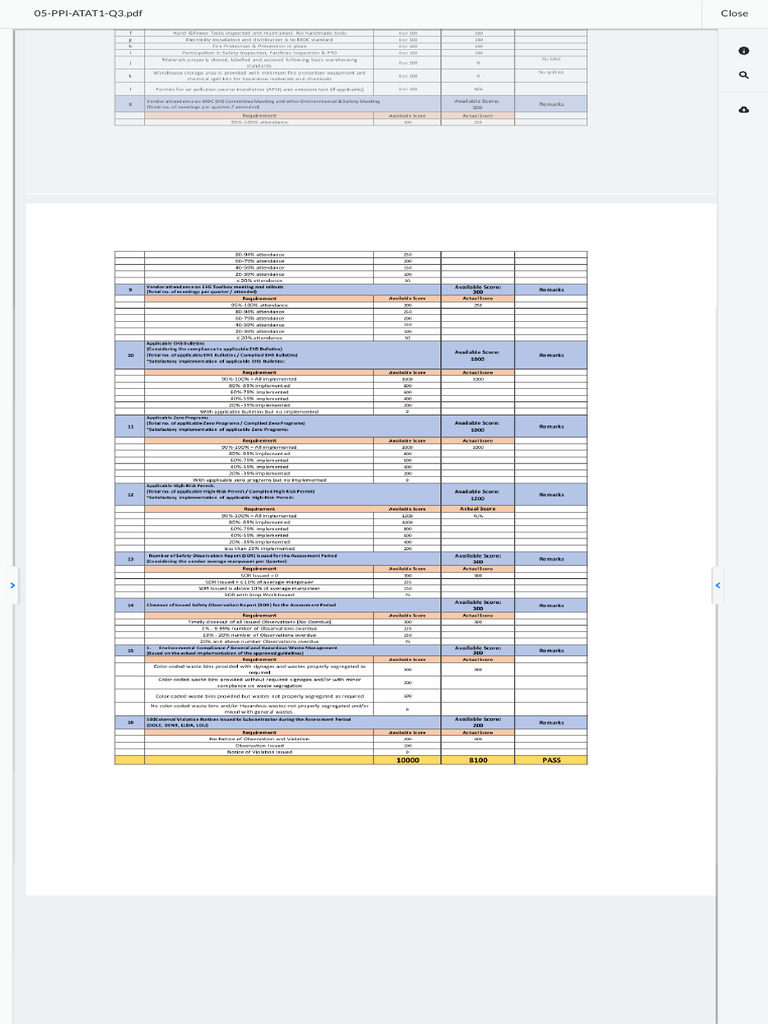 Subcontractor Environment & Safety KPI Evaluation Form - Avida Towers ...