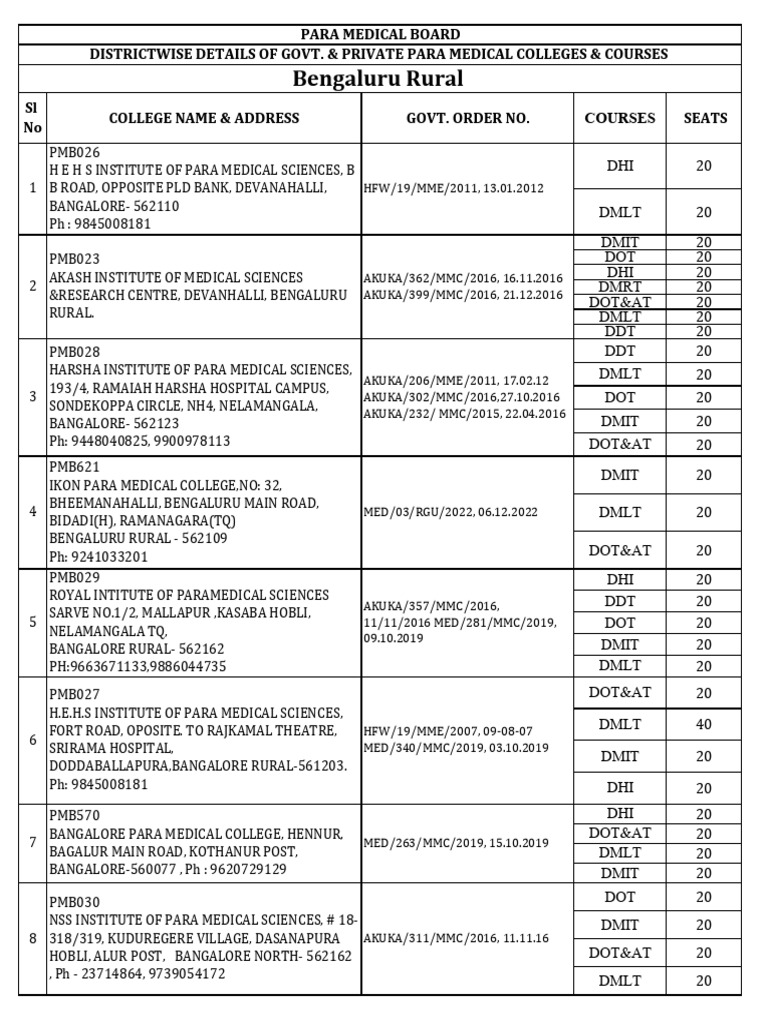 Bengaluru Rural | PDF
