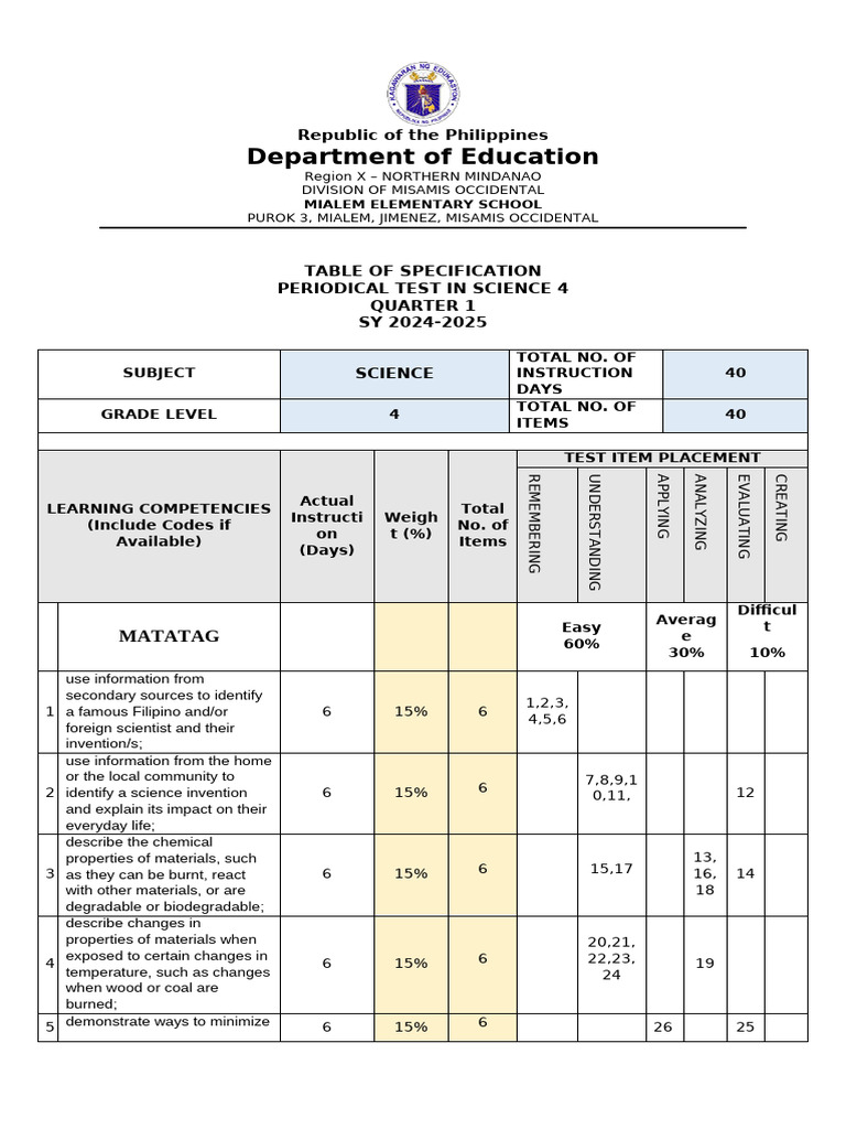 Tos Science 4 Matatag | PDF