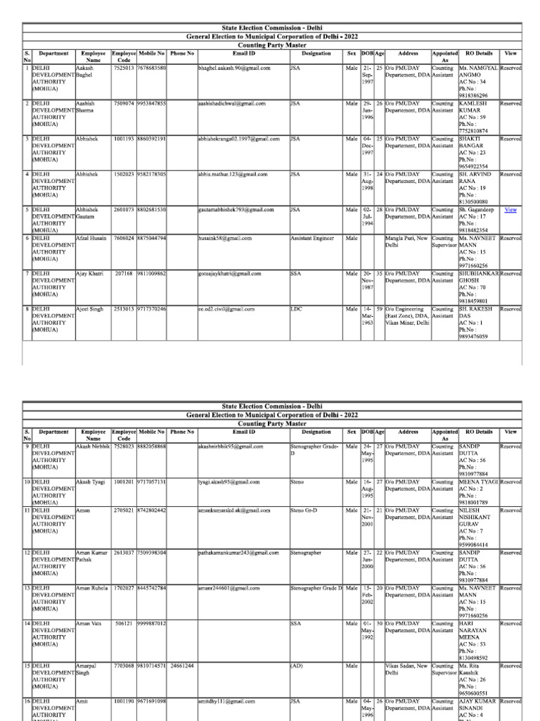 Counting Party Master29112022 | PDF