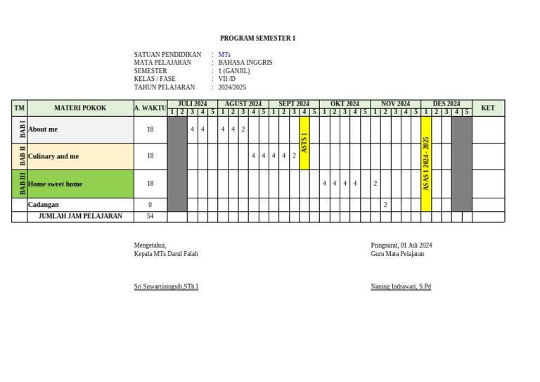 Promes Kelas VII Kumer - B.ING 2024-2025 | PDF