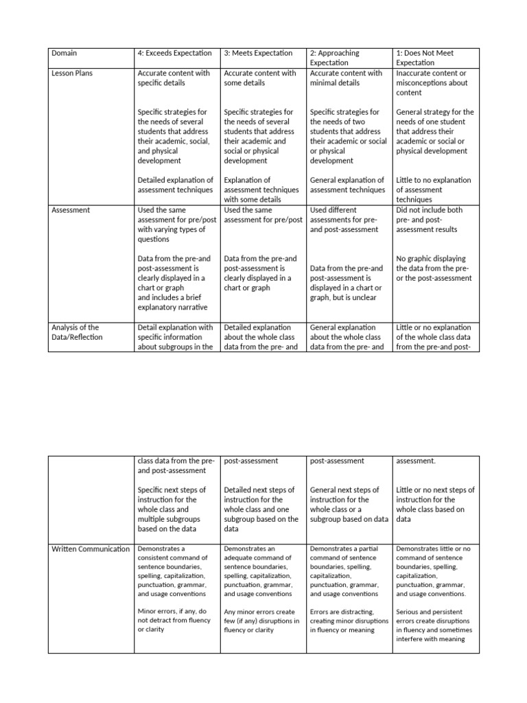 Student Teaching Impact Assessment Rubric - Tagged | PDF