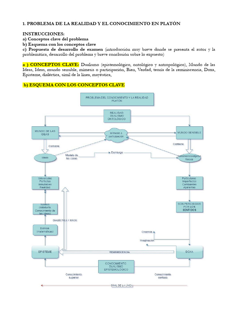 Esquemas de Platón Cto | PDF