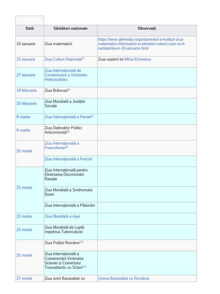 Zile Nationale | PDF