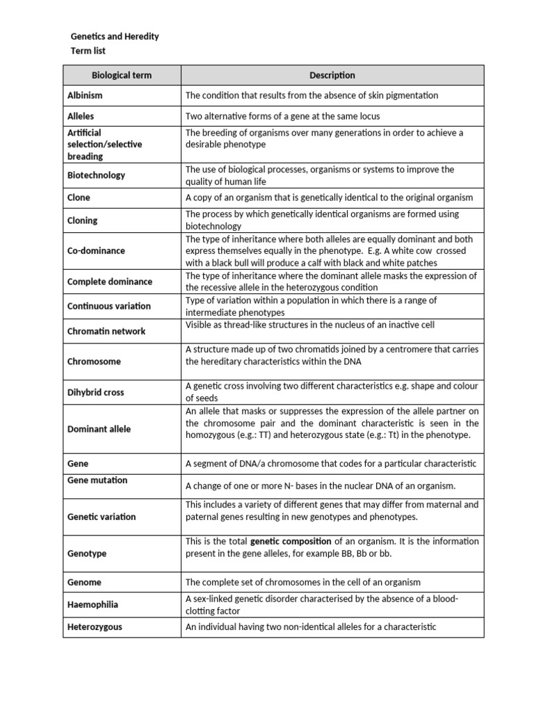 Heredity Terms and Definitions | PDF | Allele | Dominance (Genetics)