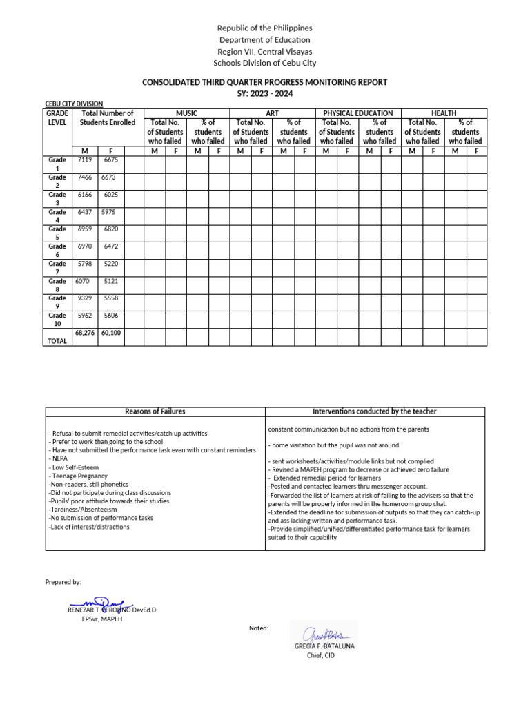 PMR-TEMPLATE (3) | PDF