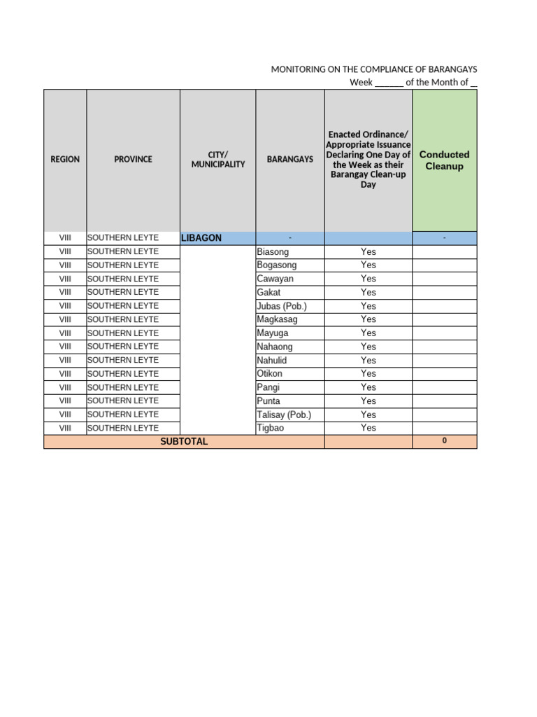 Kalinisan Weekly Monitoring | PDF