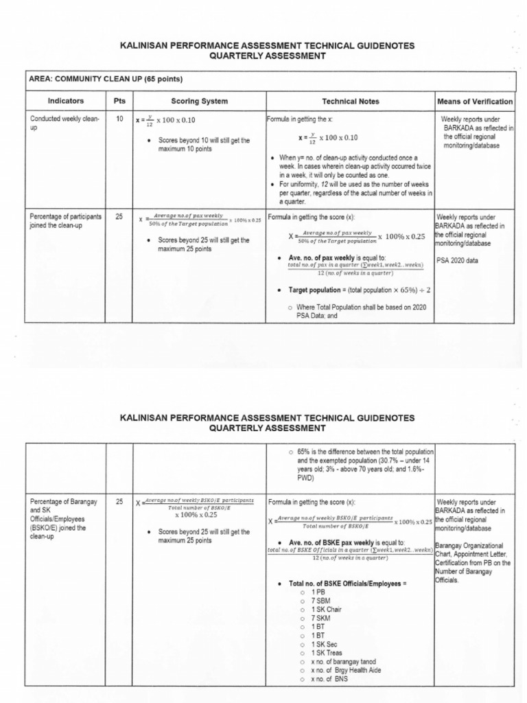 Program Framework For The Kalinisan Sa Bagong Pilipinas Program | PDF
