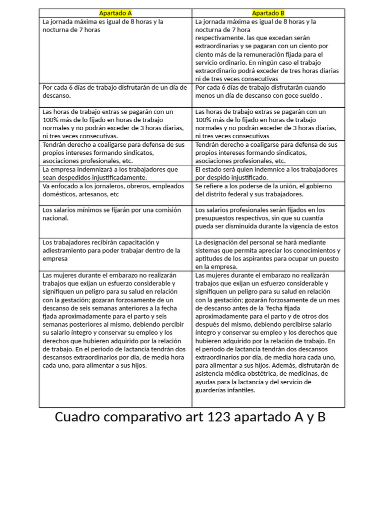 Cuadro Comparativo Art 123 Apartado | PDF