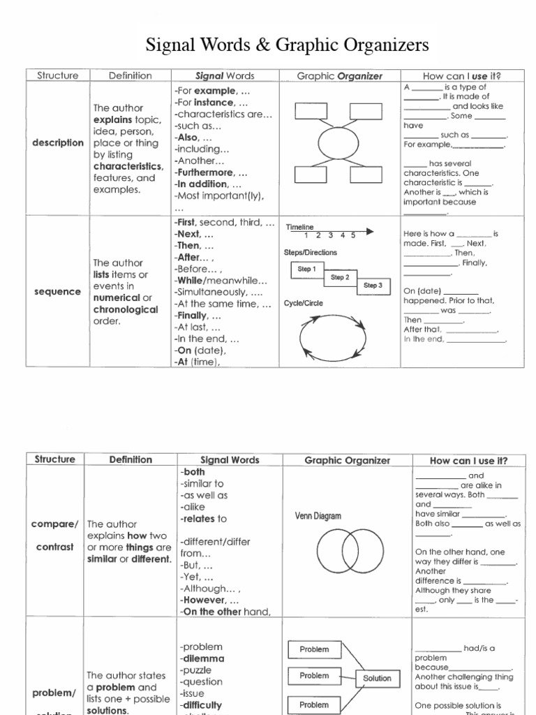 Signal Words & Graphic Organizers (1) | PDF