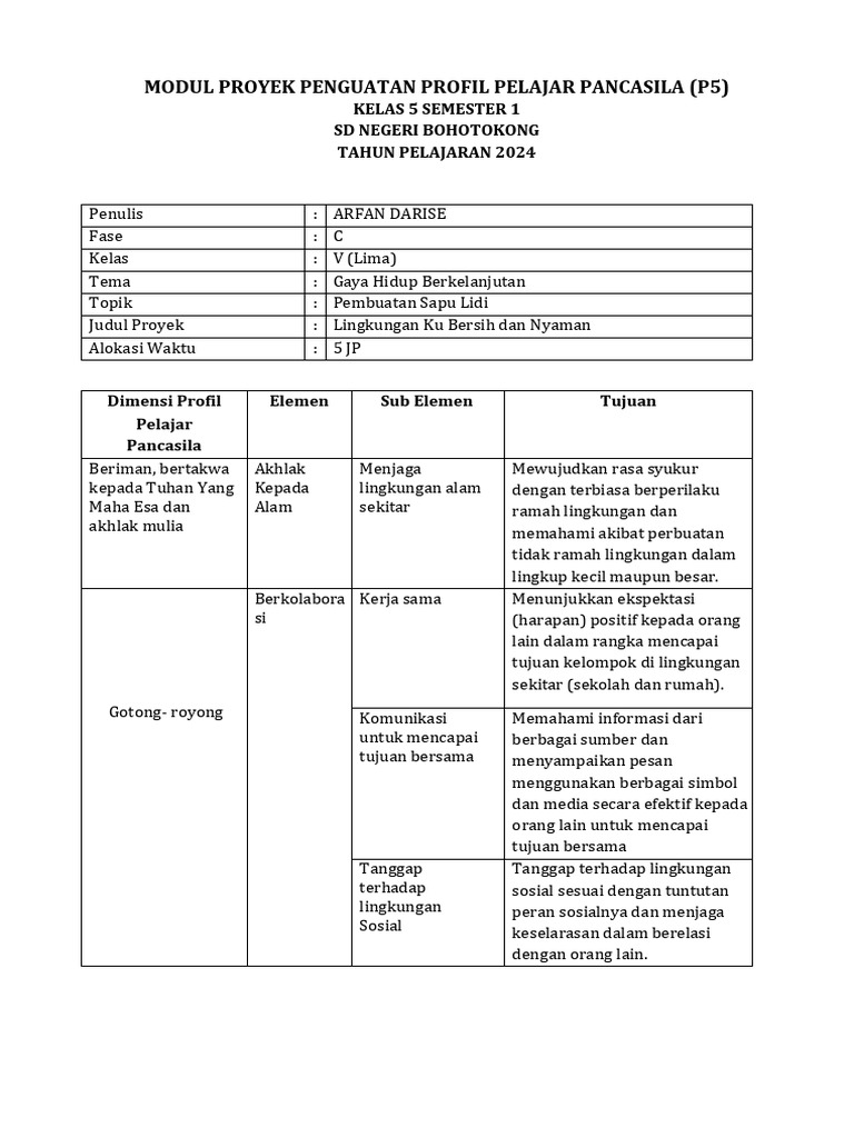 Modul P5 Fase C_merged | PDF