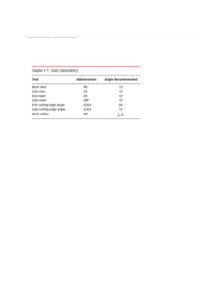 Cutting Tool Geometry Pdf