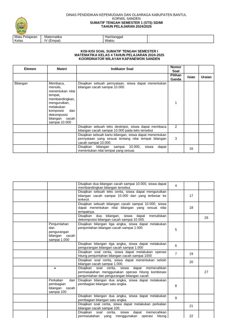 Kisi-Kisi STS 1 Kelas 4 Matematika Tahun 2024 2025 | PDF