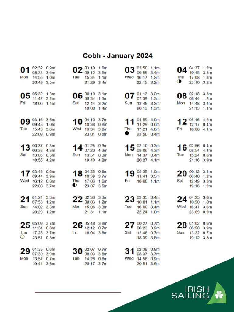 Cork Tides 2024-1 | PDF