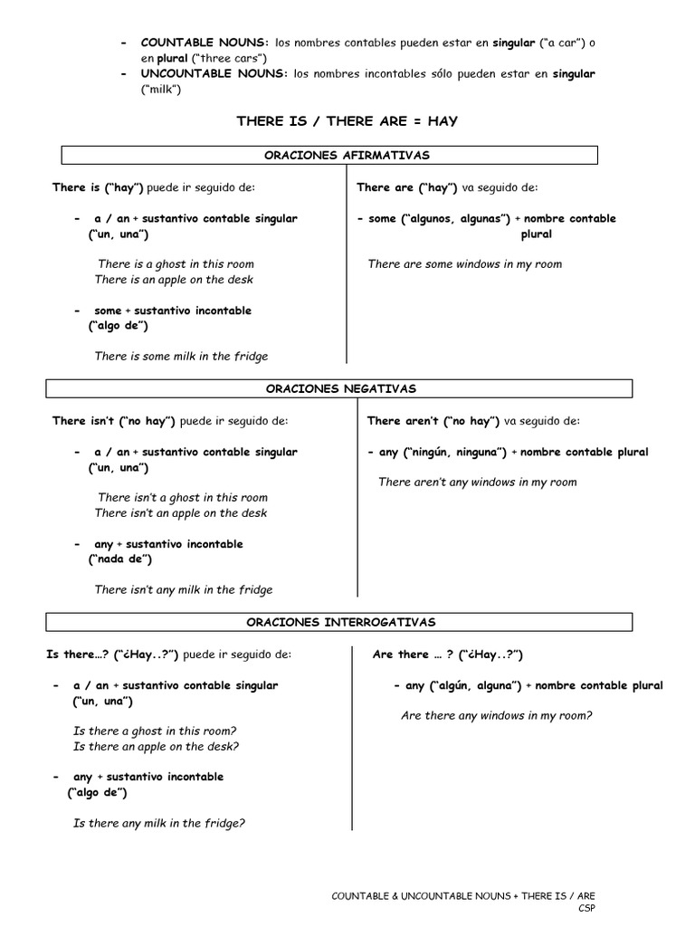 There Is - Are | PDF