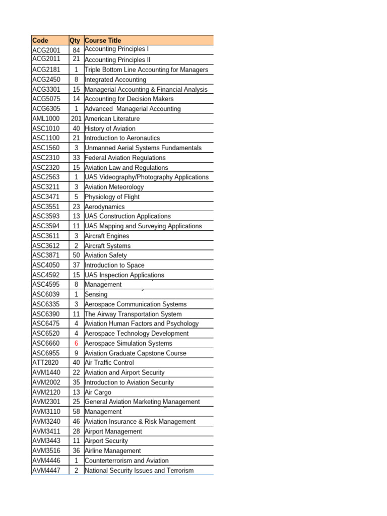 Master Book List | PDF