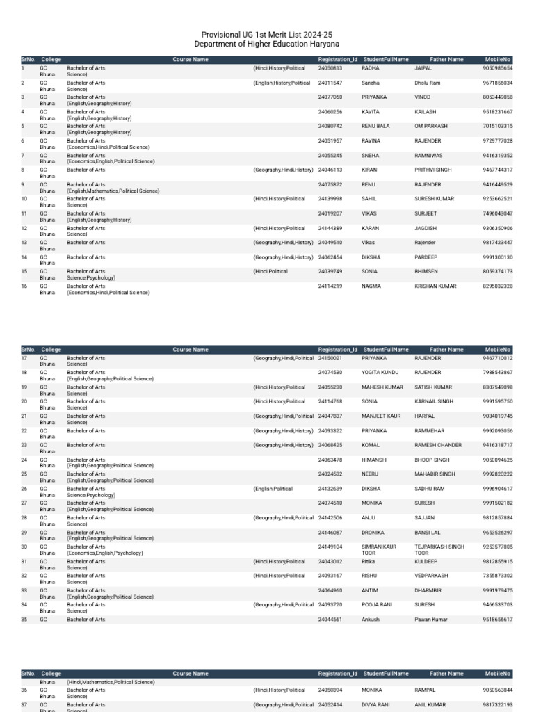 B .A. 1st Merit List 2024-25 Department of Higher Education Haryana | PDF