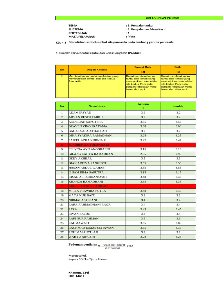 Nilai Kriteria Ki-4 Tema 5 ST Pert-1 | PDF