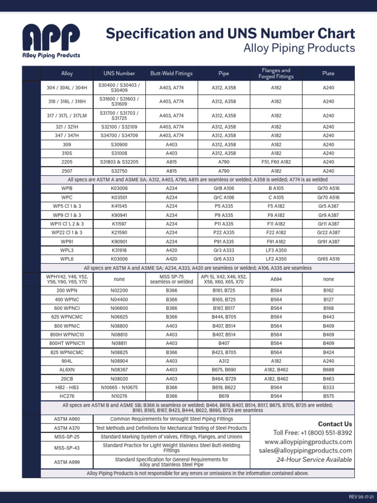 APP UNS Spec Sheet | PDF