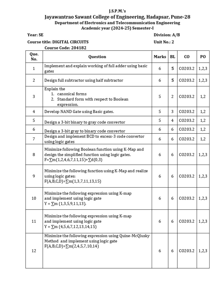 DC Unit 2 Question Bank | PDF