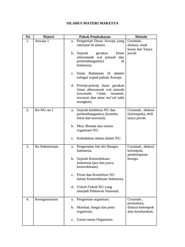 Silabus Materi Makesta | PDF