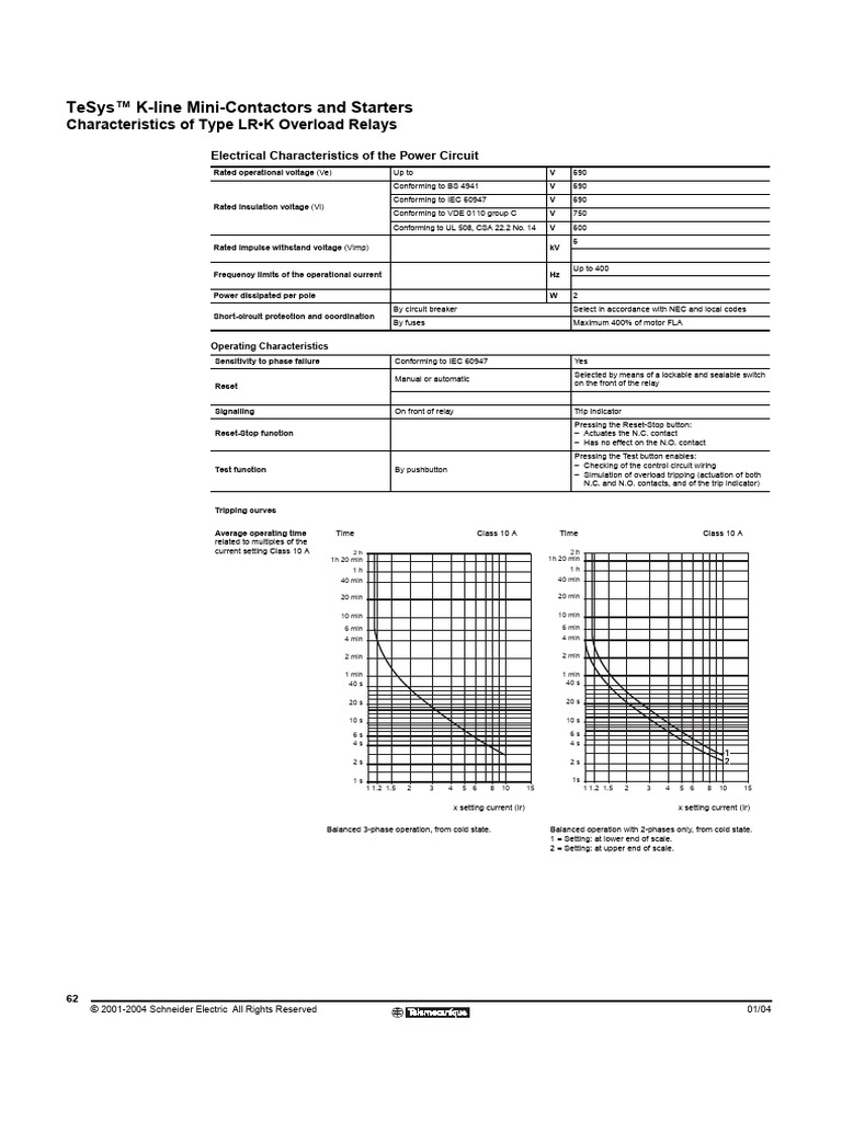 LR2K Trip Curve | PDF