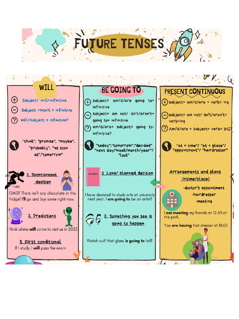 Future Tenses | PDF