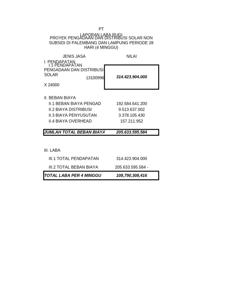 Laba Rugi Per 4 Minggu | PDF