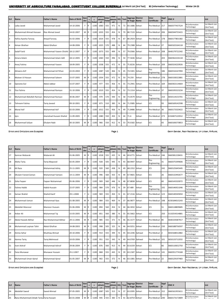 1st List (3rd Test) BSIT Burewala 2024 | PDF