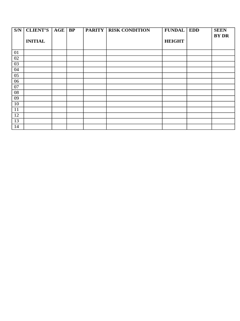 High Risk Template | PDF