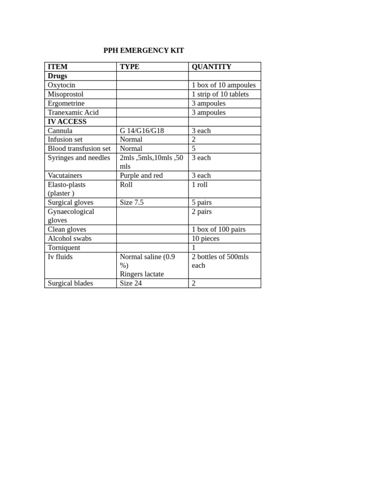 PPH Emergency Kit | PDF