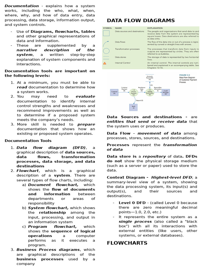 Documentation Techniques Acctg 20 Pdf